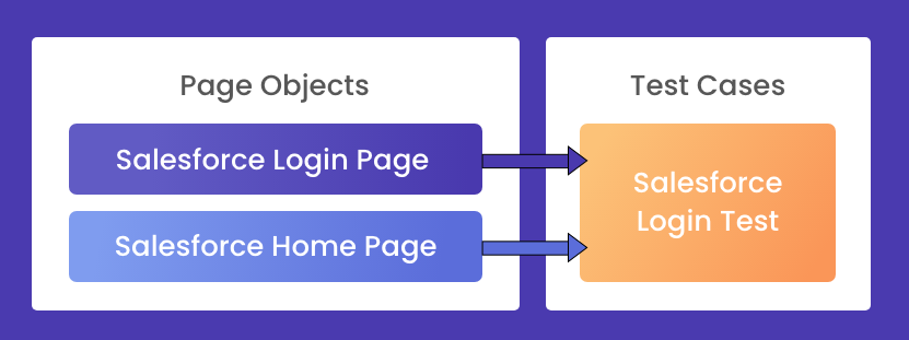 Salesforce Automation Testing With Selenium - ABSYZ