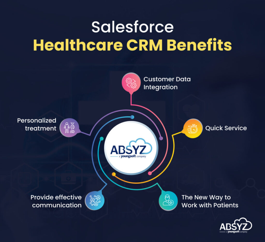 Salesforce For Healthcare And Its Benefits - ABSYZ