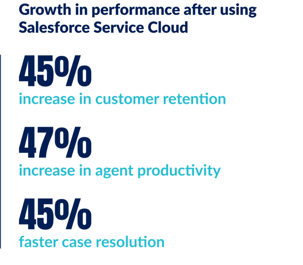 Salesforce Service Cloud Features - ABSYZ