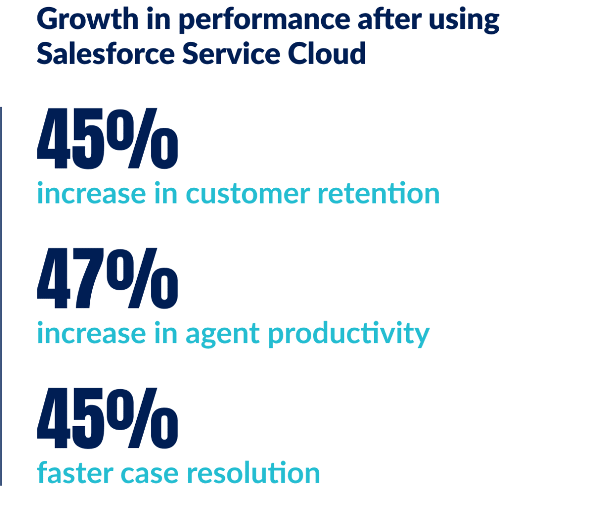 Salesforce Service Cloud Features - ABSYZ