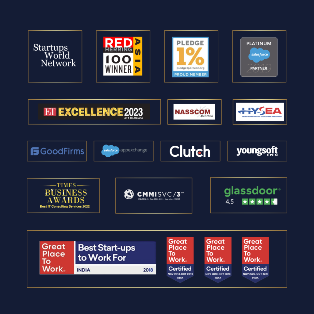 A Look Back At ABSYZ's Awards & Achievements - ABSYZ