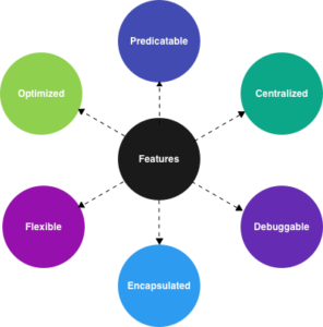Redux In React Native: A Complete Guide - ABSYZ