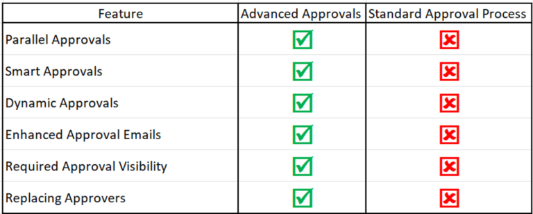 Salesforce CPQ Advanced Approval Processes - Absyz