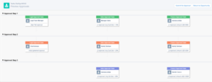 Salesforce CPQ Advanced Approval Processes - Absyz