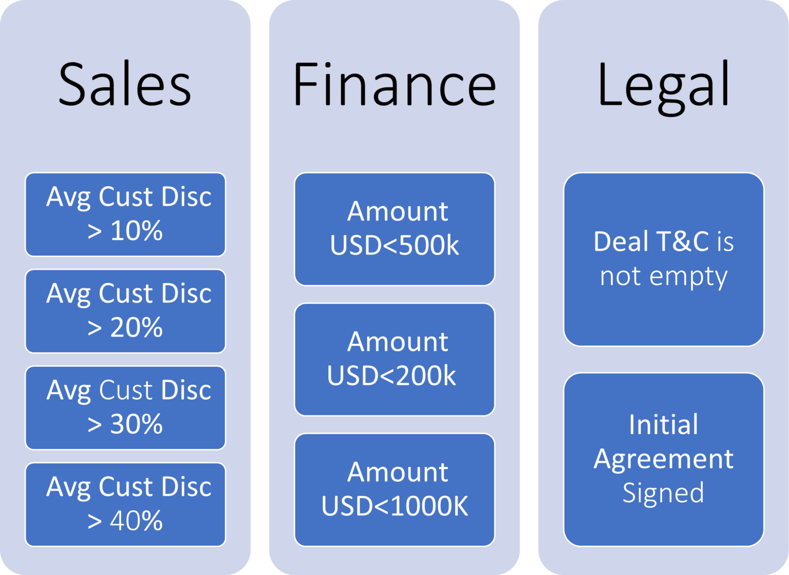 Salesforce CPQ Advanced Approval Processes - Absyz