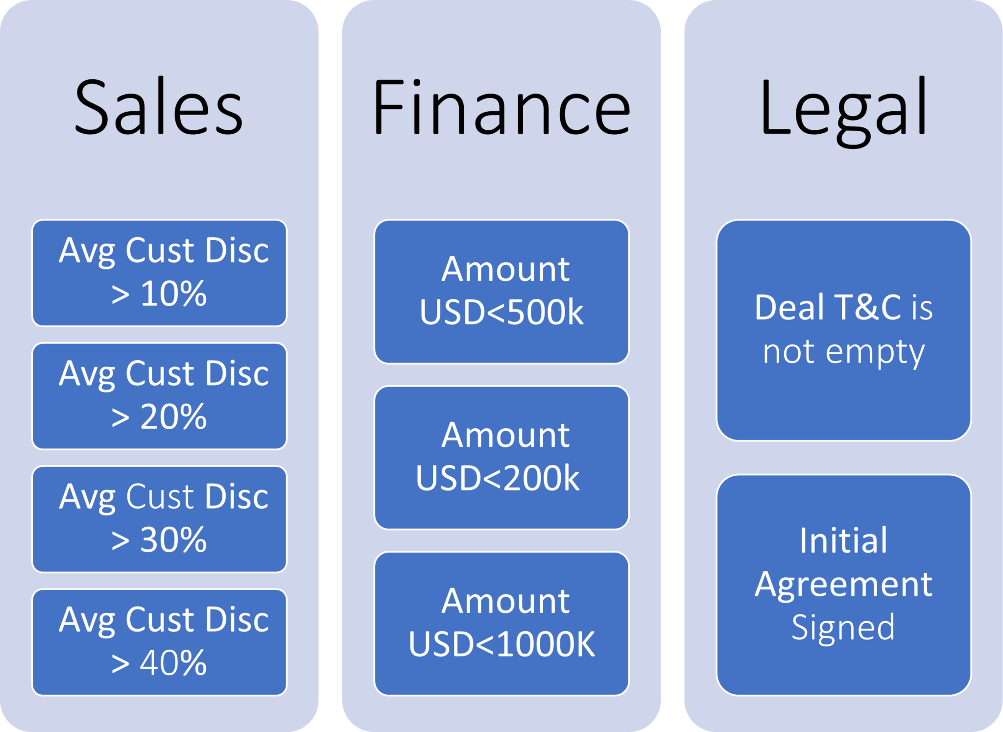 Salesforce CPQ Advanced Approval Processes - Absyz