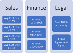 Salesforce CPQ Advanced Approval Processes - Absyz