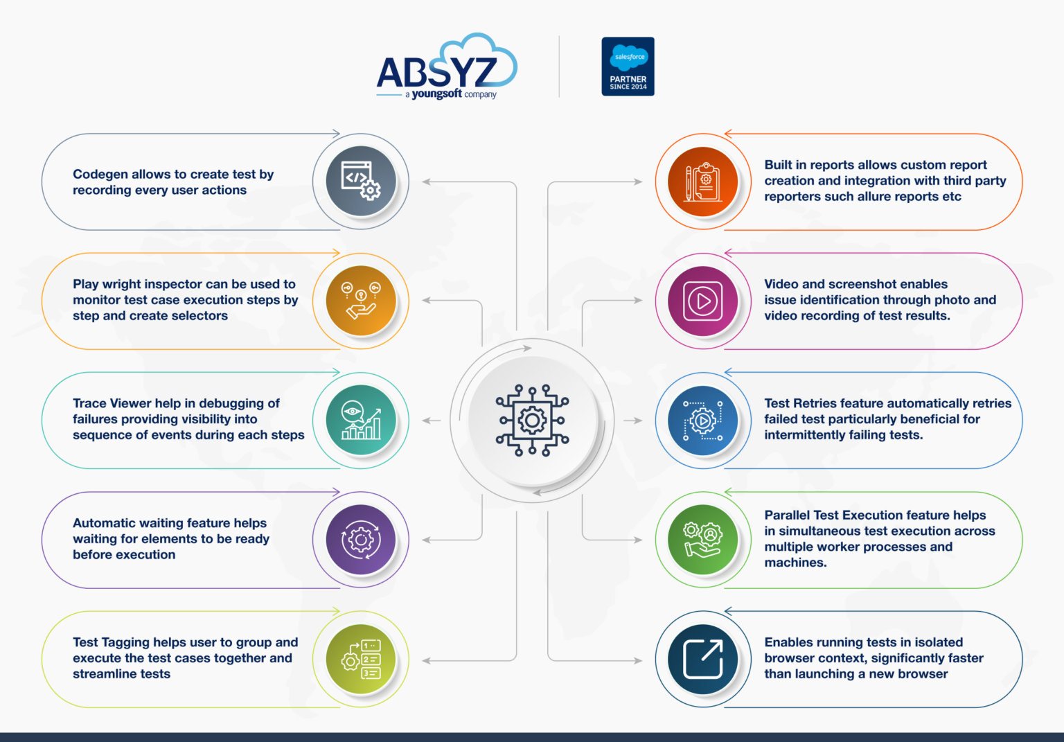 How Playwright is Revolutionizing The Testing Industry - ABSYZ
