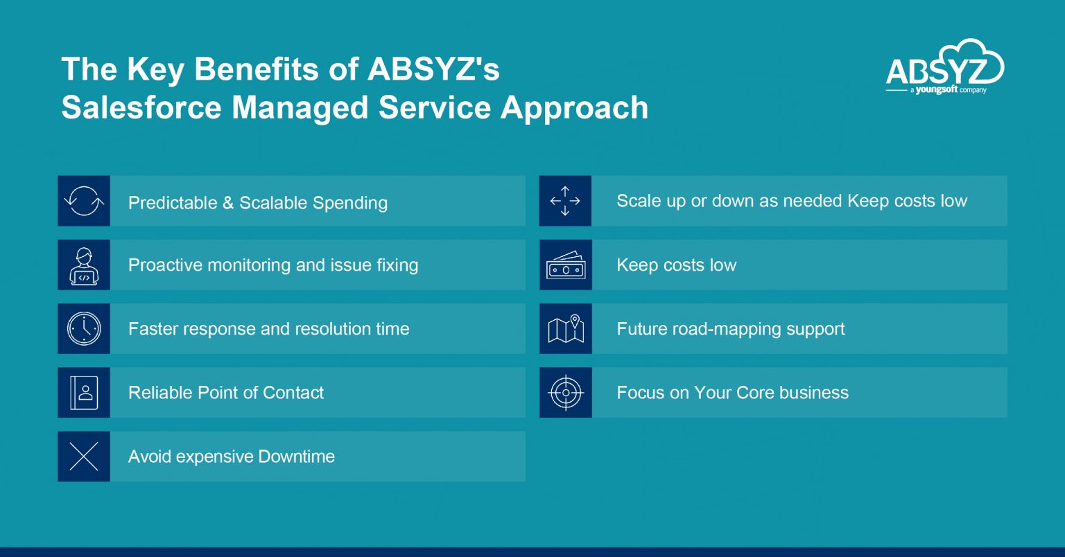 Salesforce Managed Services Provider - ABSYZ
