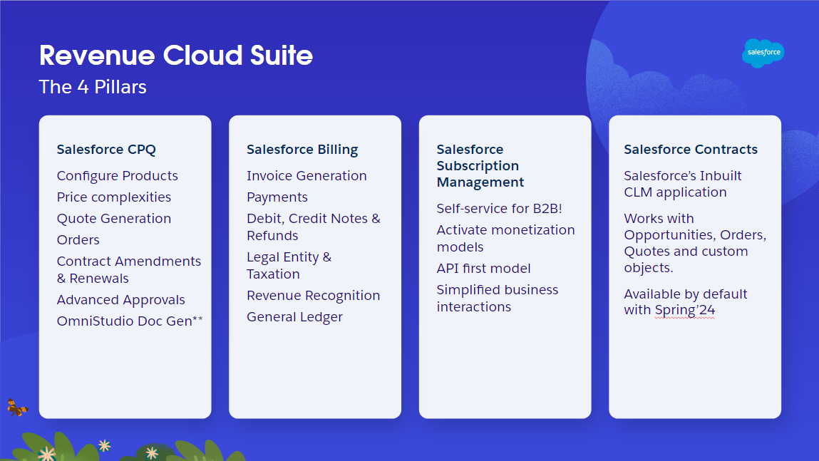 Why Should You Choose Salesforce Revenue Cloud & CPQ