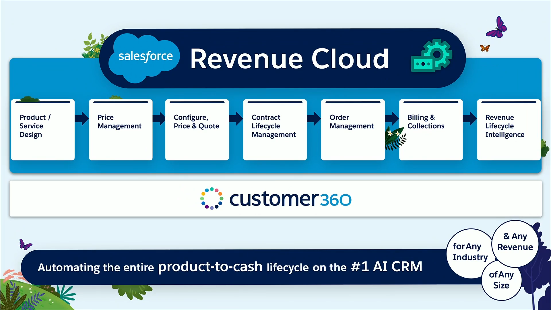 Why Should You Choose Salesforce Revenue Cloud & CPQ