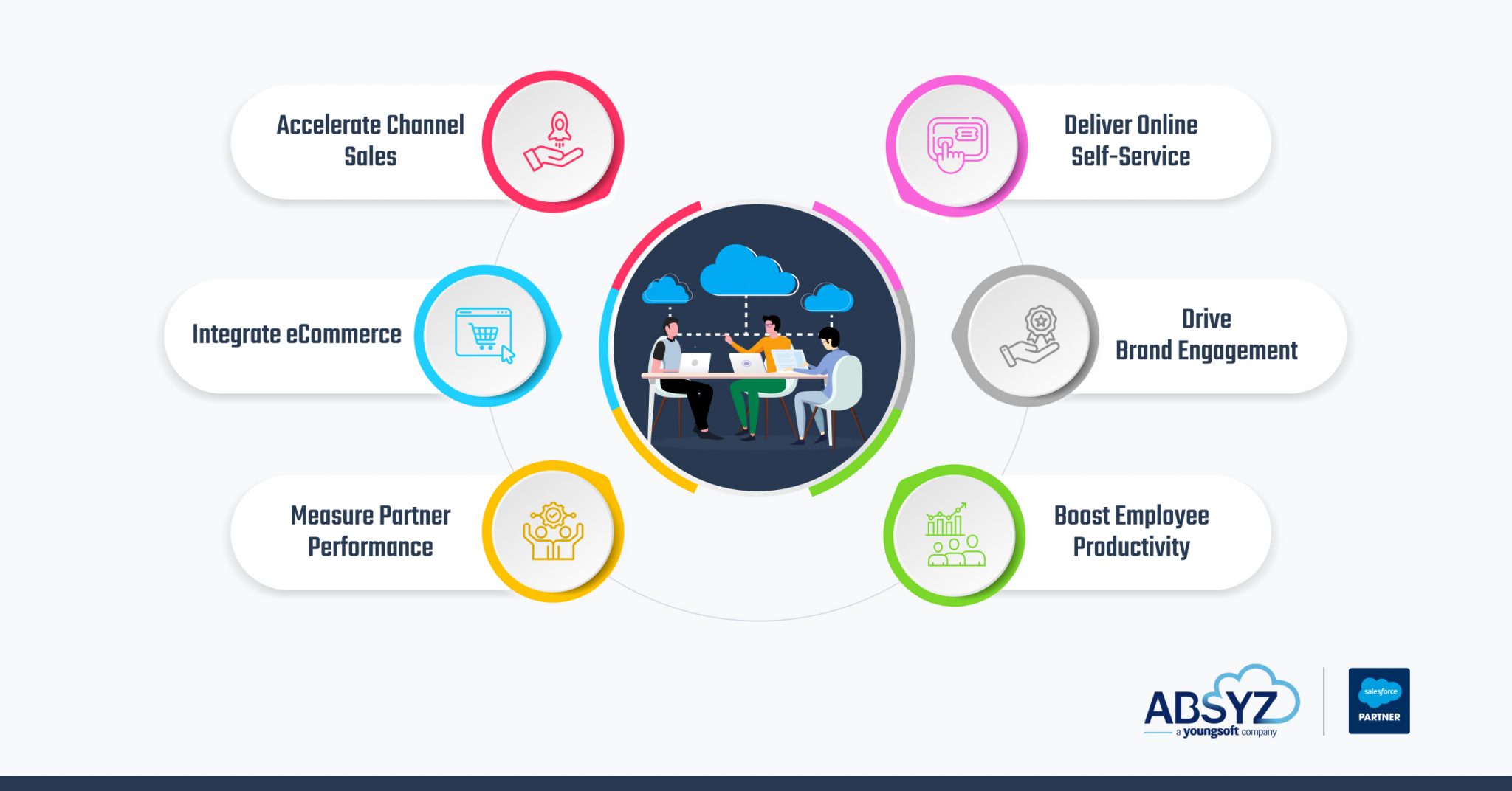 Salesforce Experience Cloud Features & Its Benefits - ABSYZ
