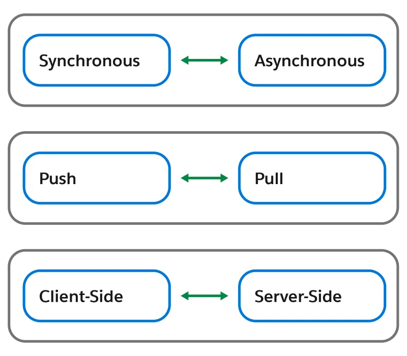 Salesforce B2C Commerce Third-Party Integration - ABSYZ