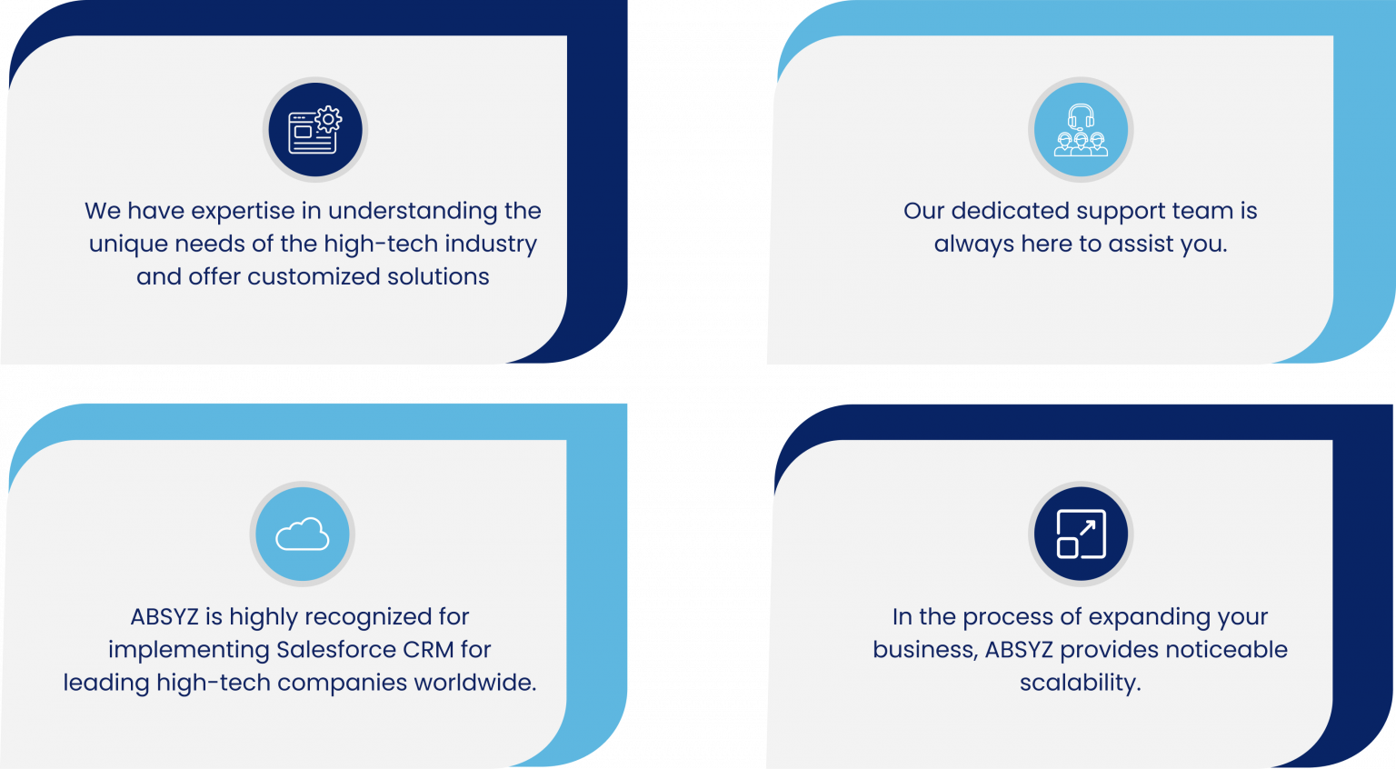 Salesforce for High Tech - ABSYZ