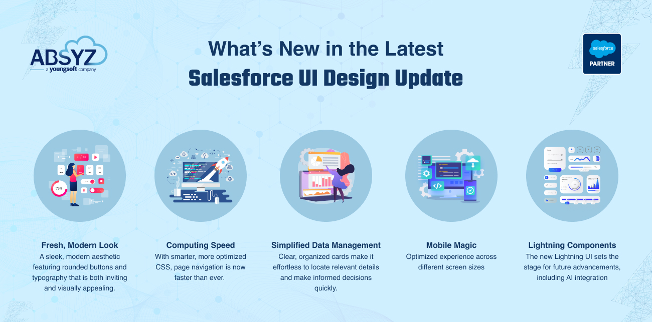 Salesforce UI Design Update: A Detailed Overview - ABSYZ